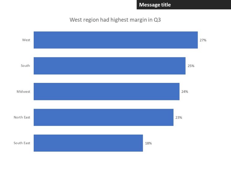 8 steps to make a professional looking bar chart in Excel or PowerPoint ...