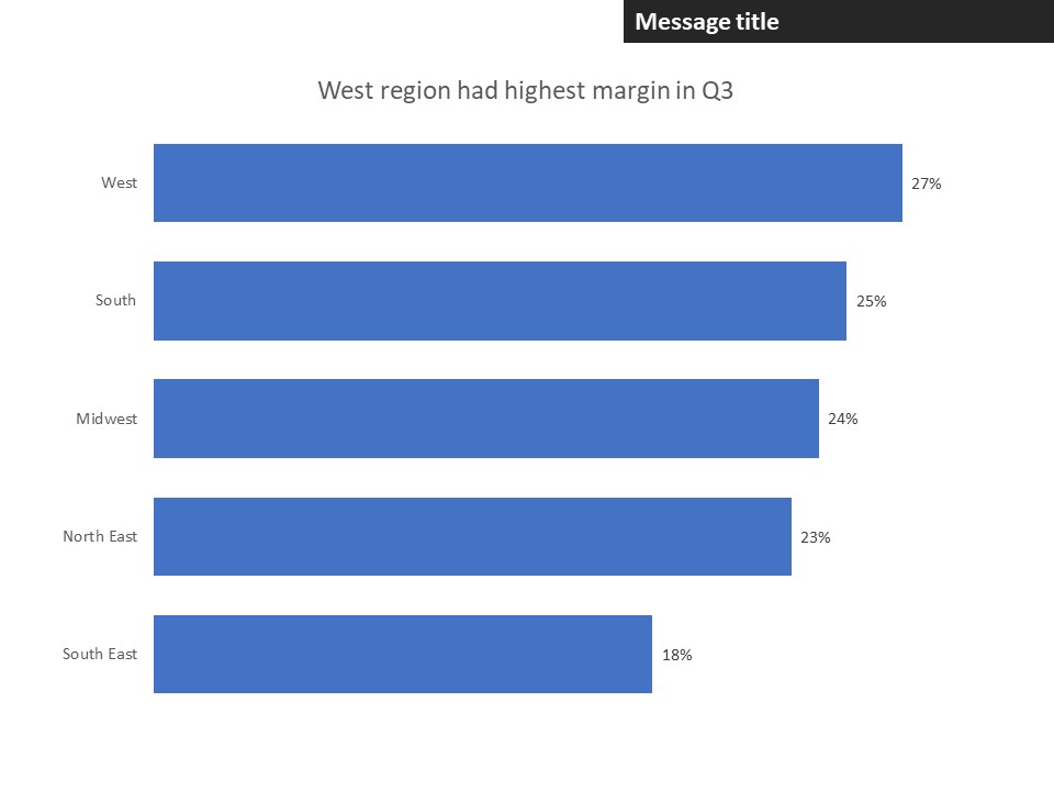 8 steps to make a professional looking bar chart in Excel or PowerPoint ...
