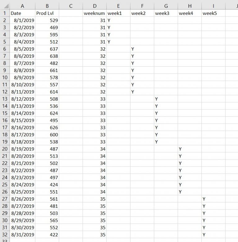 How to create an Excel chart with a dynamic range that you select ...