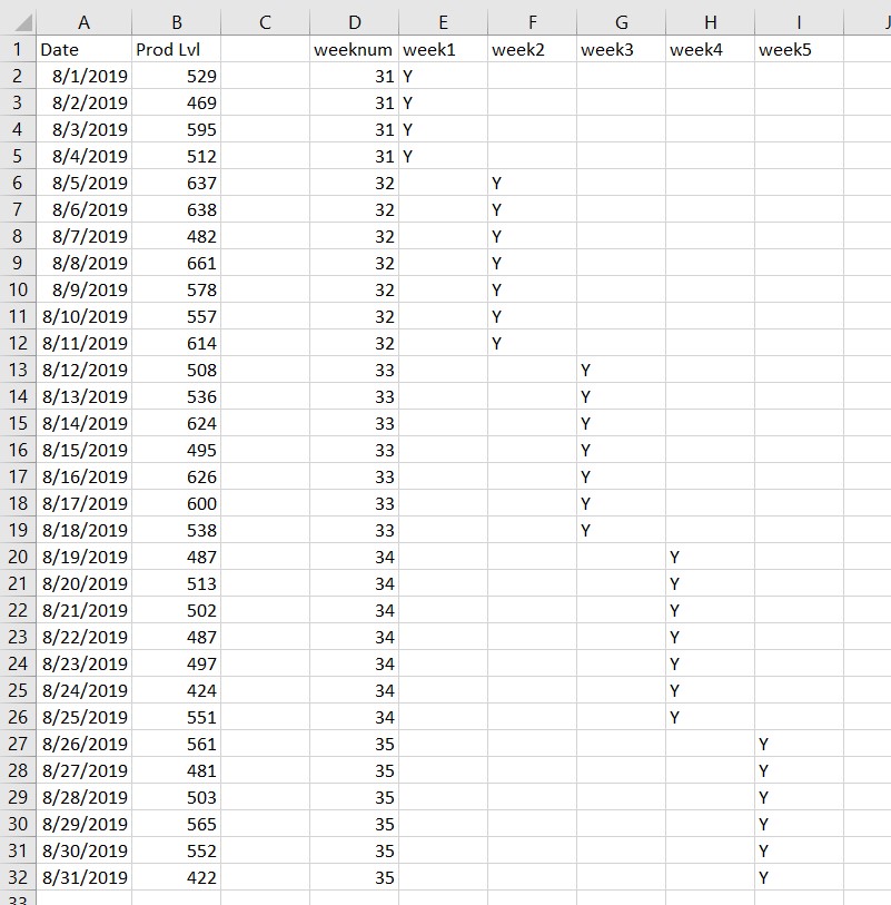 How to create an Excel chart with a dynamic range that you select ...
