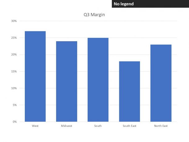 7 Steps to make a professional looking column graph in Excel or ...