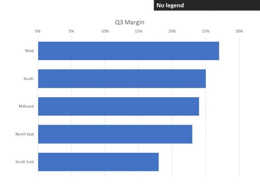 8 steps to make a professional looking bar chart in Excel or PowerPoint ...