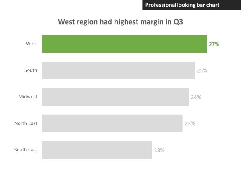 8 steps to make a professional looking bar chart in Excel or PowerPoint ...