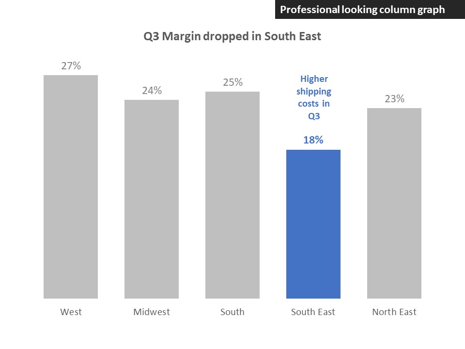 7 Steps to make a professional looking column graph in Excel or ...