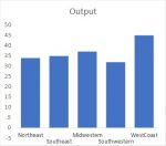 Stagger long axis labels and make one label stand out in an Excel ...