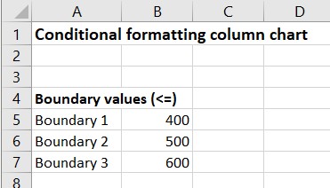 Conditional formatting for Excel column charts | Think Outside The Slide