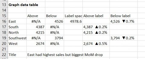 Excel bar chart with conditional formatting based on MoM change ...