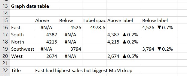 Excel bar chart with conditional formatting based on MoM change ...