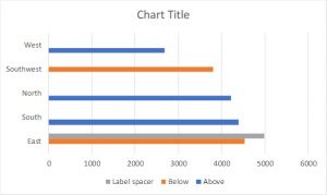 Excel bar chart with conditional formatting based on MoM change ...