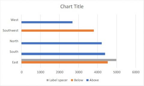 Excel bar chart with conditional formatting based on MoM change ...
