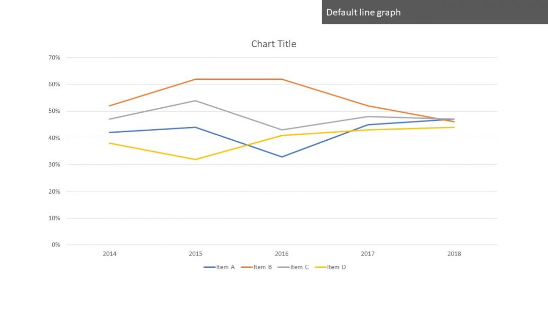 7 steps to make one line stand out in a spaghetti line graph | Think ...