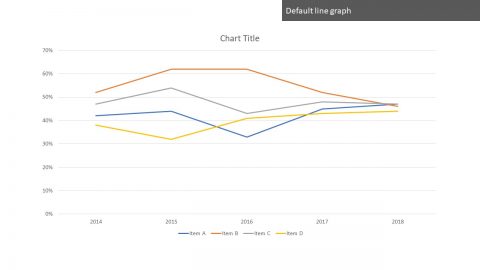 7 steps to make one line stand out in a spaghetti line graph | Think ...