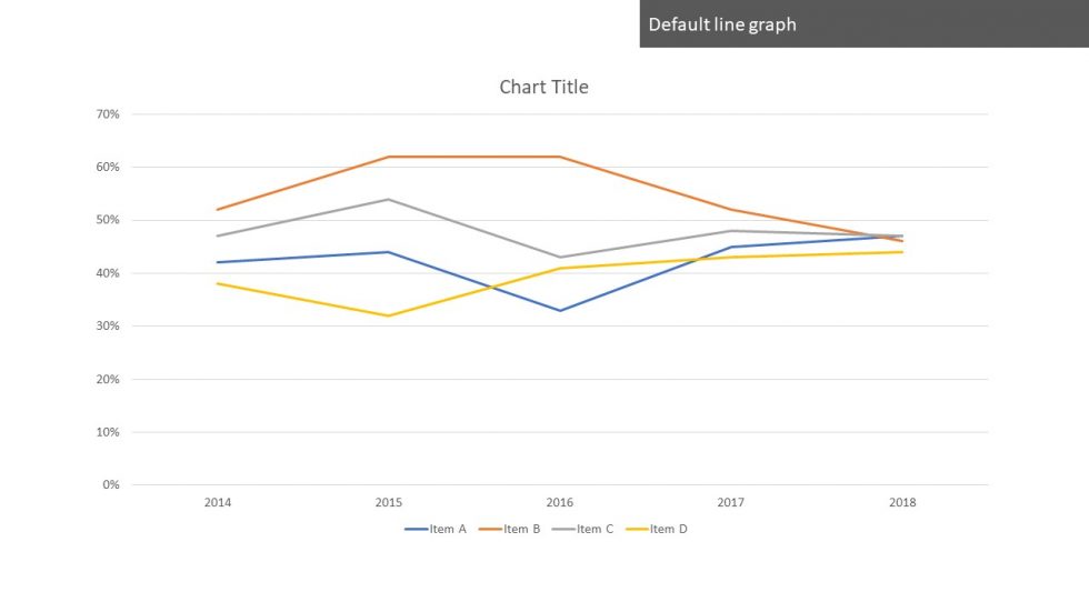7 steps to make one line stand out in a spaghetti line graph | Think Outside The Slide