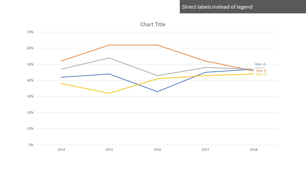 7 steps to make one line stand out in a spaghetti line graph | Think ...