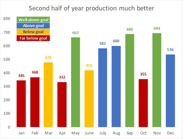 Conditional Formatting For Excel Column Charts Think Outside The Slide