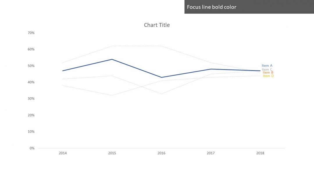 7 steps to make one line stand out in a spaghetti line graph | Think ...