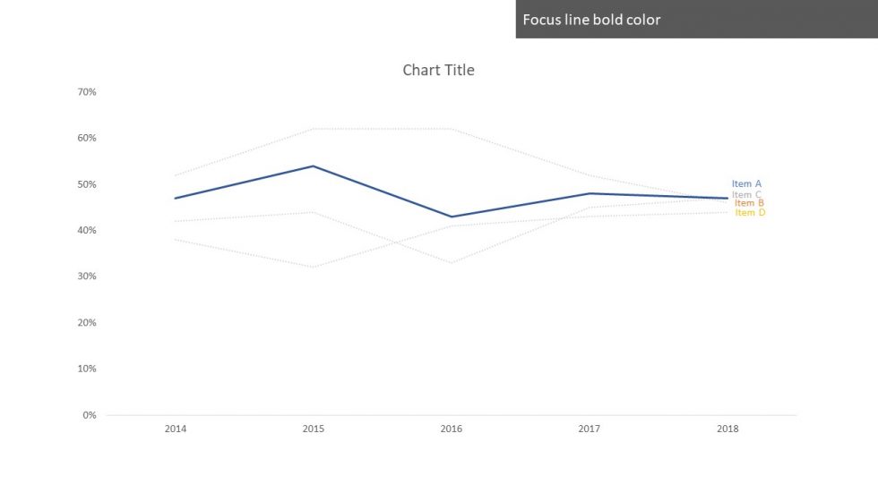 7 steps to make one line stand out in a spaghetti line graph | Think ...