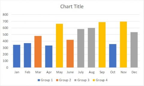 Conditional formatting for Excel column charts | Think Outside The Slide