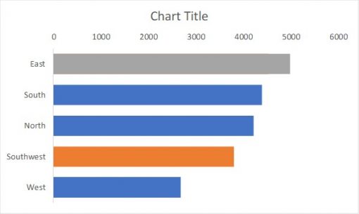 Excel bar chart with conditional formatting based on MoM change ...