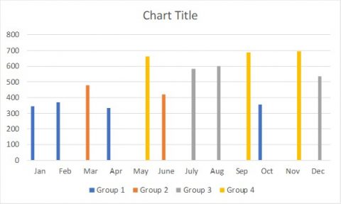 Conditional formatting for Excel column charts | Think Outside The Slide