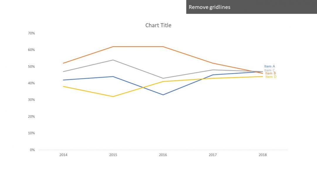 7 steps to make one line stand out in a spaghetti line graph | Think ...