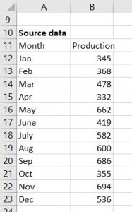 Conditional formatting for Excel column charts | Think Outside The Slide