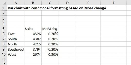 Excel bar chart with conditional formatting based on MoM change ...