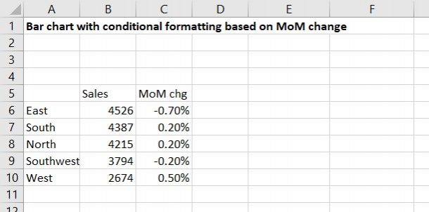 Excel bar chart with conditional formatting based on MoM change ...