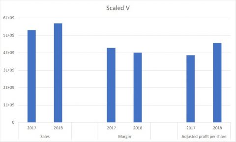 Lining up related column graphs at the horizontal axis | Think Outside ...