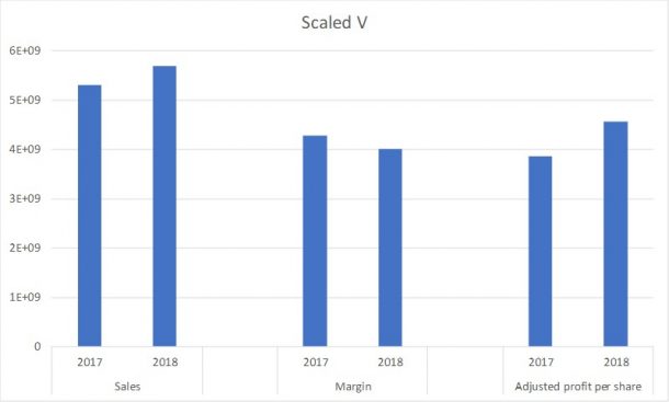 Lining up related column graphs at the horizontal axis | Think Outside ...