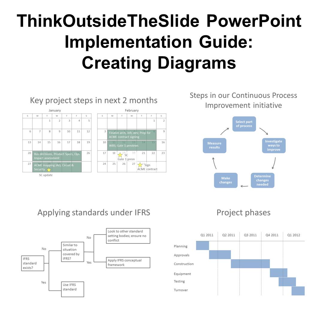 Implementation Guides | Think Outside The Slide
