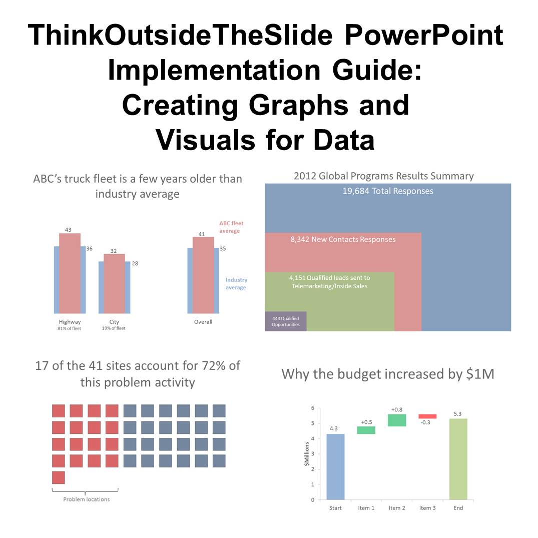 Implementation Guides | Think Outside The Slide
