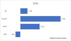 Using superscript numbers to add footnotes to financial reports and ...