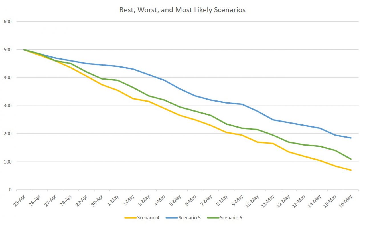Filter the data series shown on a graph; Issue #463 April 28, 2020 ...
