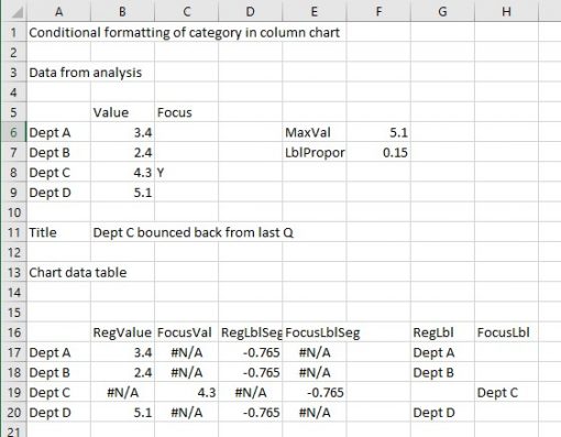 Conditional formatting of category in column chart; Issue #470 August 4 ...