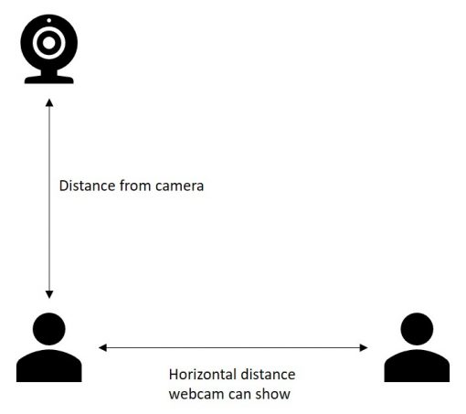 Use off-the-shelf equipment to create your own meeting room system for ...