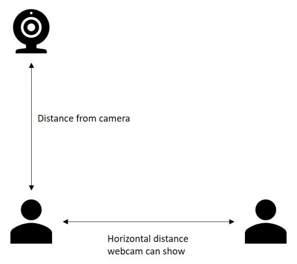 Use off-the-shelf equipment to create your own meeting room system for ...