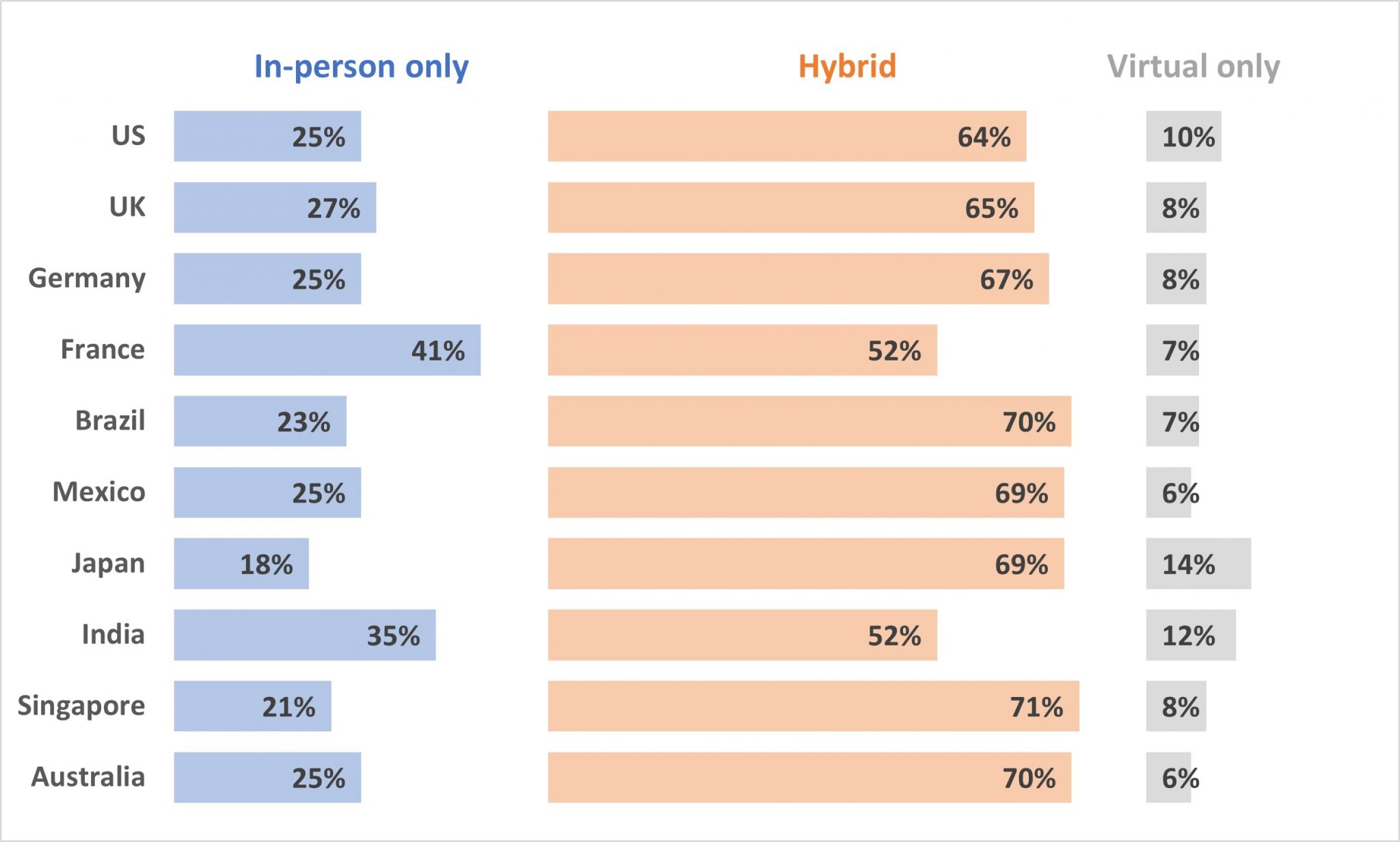 Zoom survey confirms business meetings are moving towards a hybrid ...
