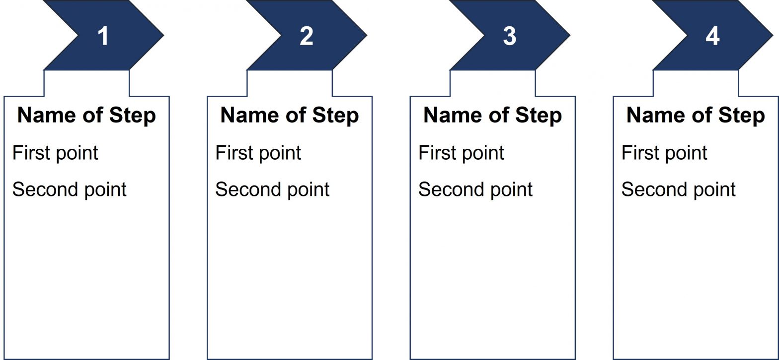Add design flair to sequence diagrams in PowerPoint using shape ...
