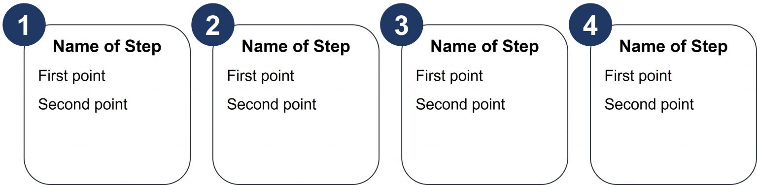 Add design flair to sequence diagrams in PowerPoint using shape ...