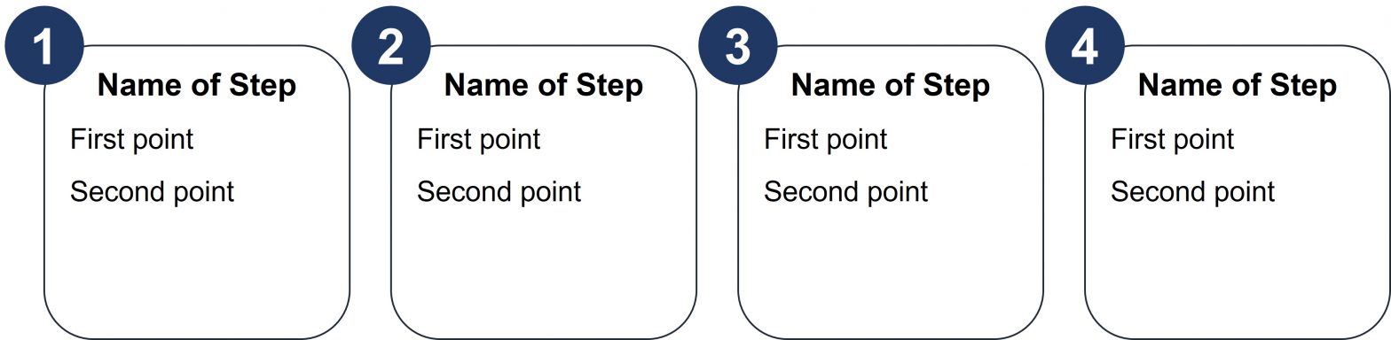 Add design flair to sequence diagrams in PowerPoint using shape ...