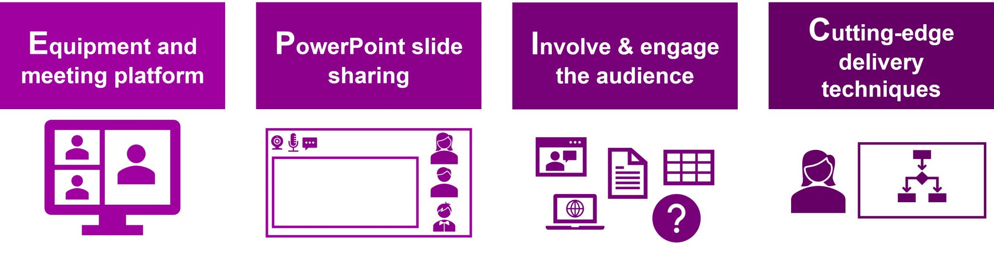 Training for Virtual & Hybrid Presentations | Think Outside The Slide