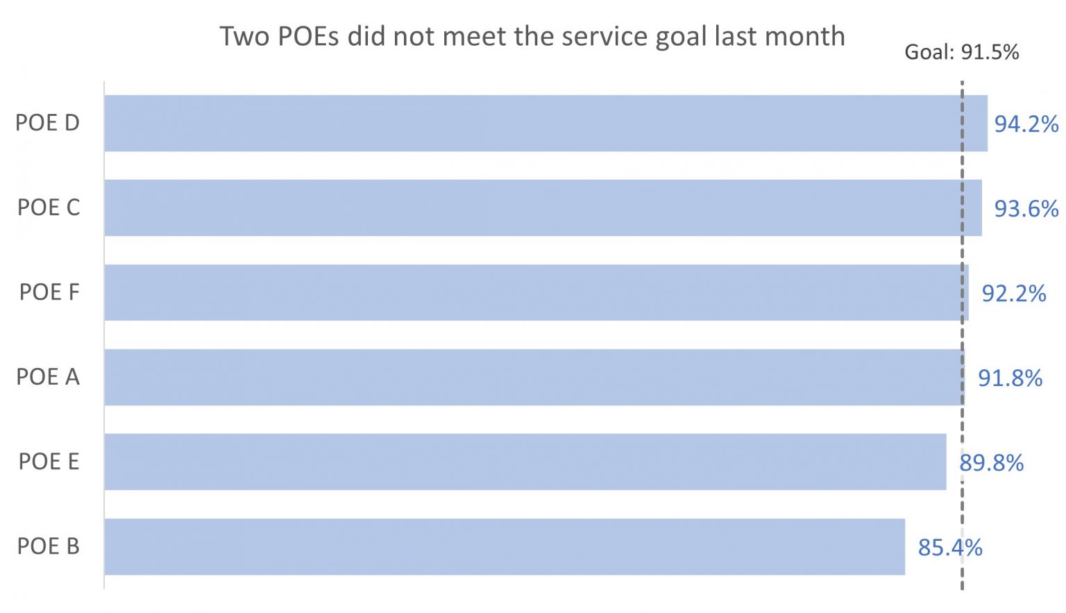 Excel Chart Tip Add A Goal Or Target Line To A Bar Chart Think
