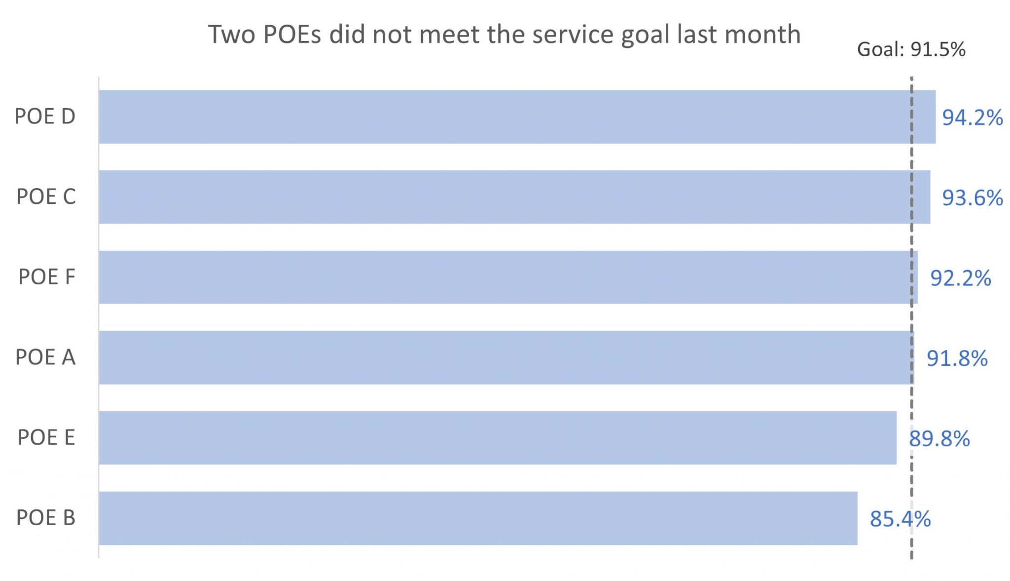 Excel Chart Tip: Add a goal or target line to a bar chart | Think ...