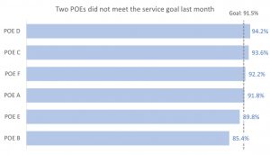 Excel Chart Tip: Add a goal or target line to a bar chart | Think ...