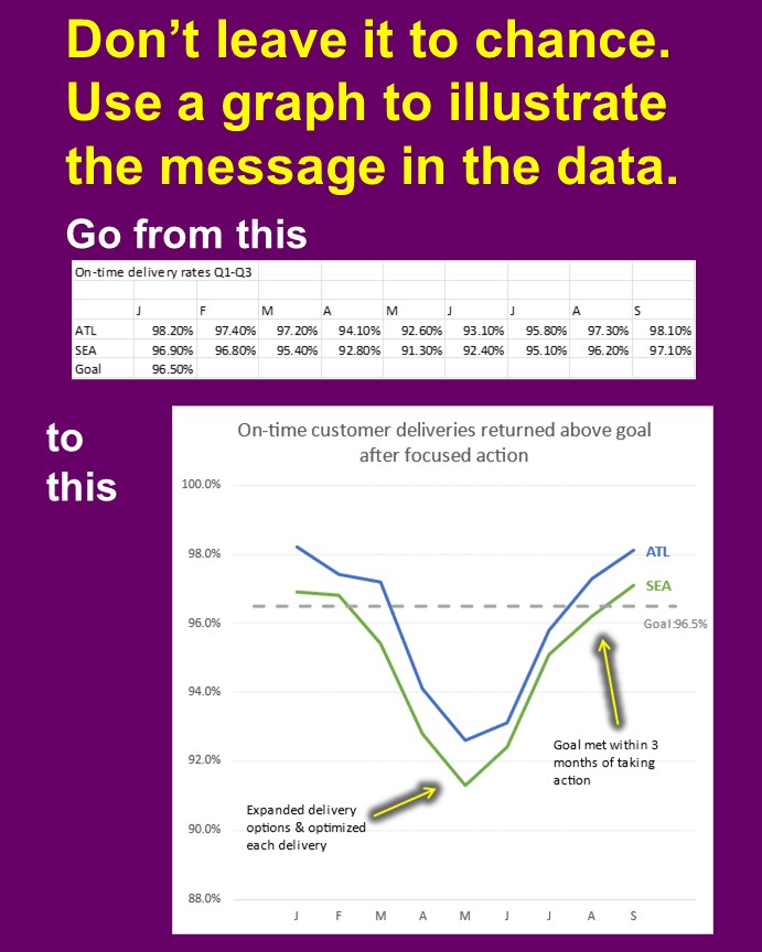 Use graphs instead of tables of numbers in a job interview presentation ...
