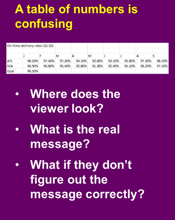 Use graphs instead of tables of numbers in a job interview presentation ...