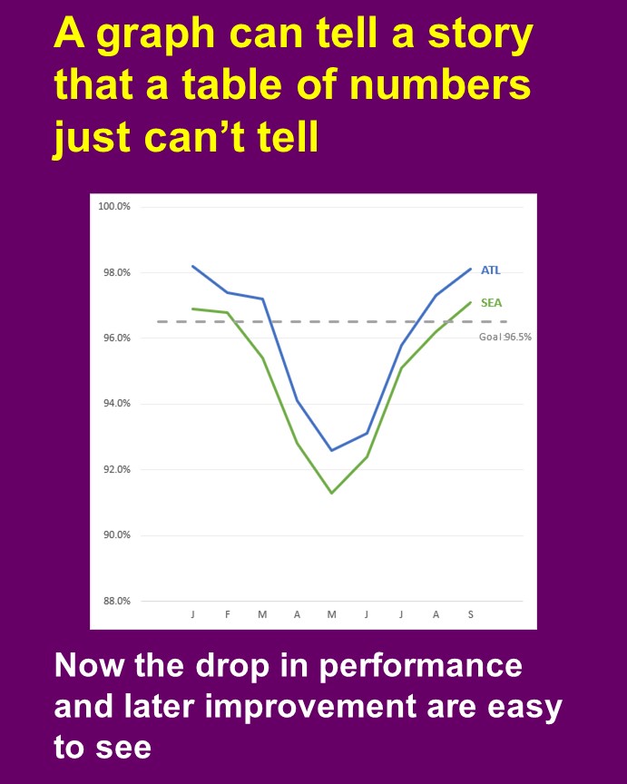 Use graphs instead of tables of numbers in a job interview presentation ...