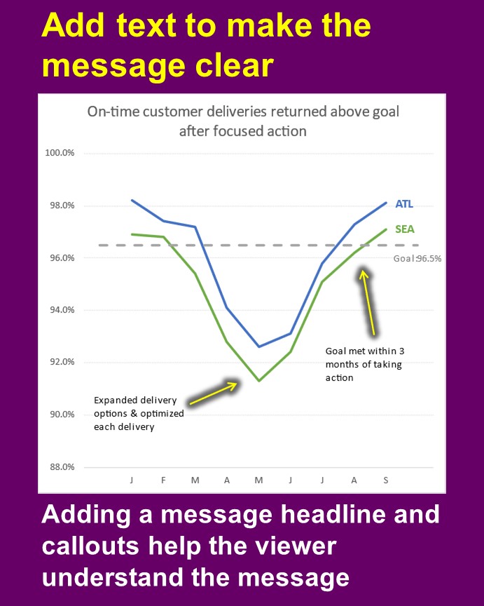 Use graphs instead of tables of numbers in a job interview presentation ...