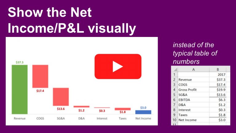 How to present an Income or Profit and Loss Statement | Think Outside ...